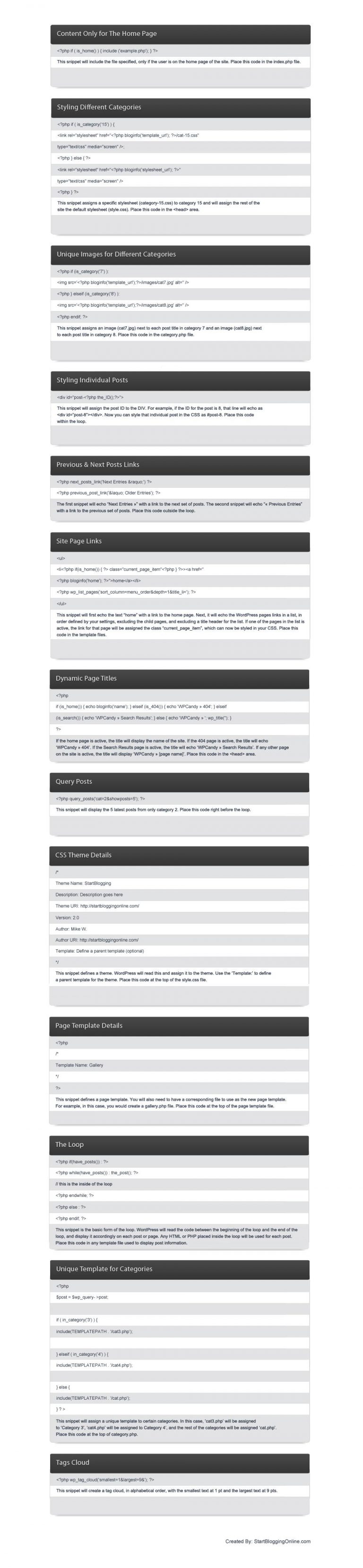 WordPress Cheat Sheet For Developers (Quick Reference)