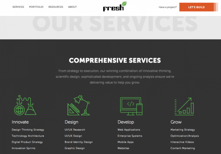 Website Pages List: Common & Essential Pages for a Website