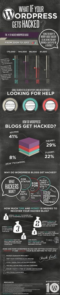How to Keep Your WordPress Site From Being Hacked [Infographic]